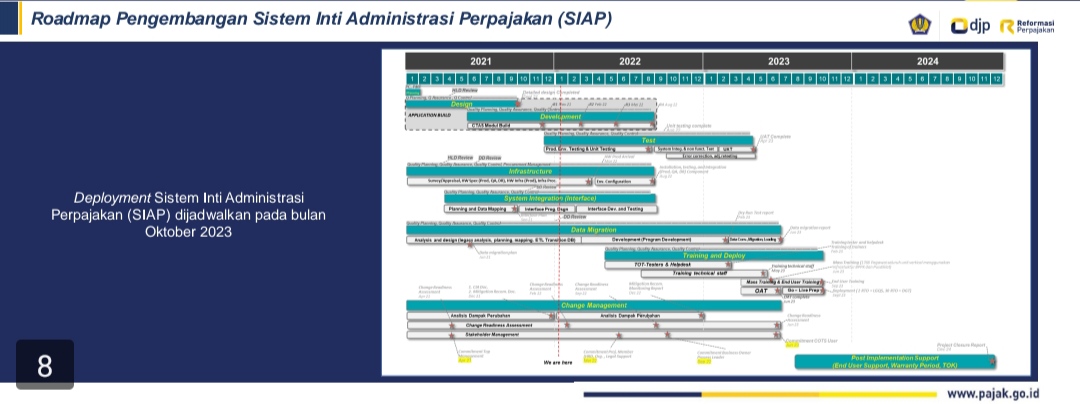 PEMBARUAN SISTEM INTI ADMINISTRASI PERPAJAKAN (PSIAP) DAN PENERAPAN ...